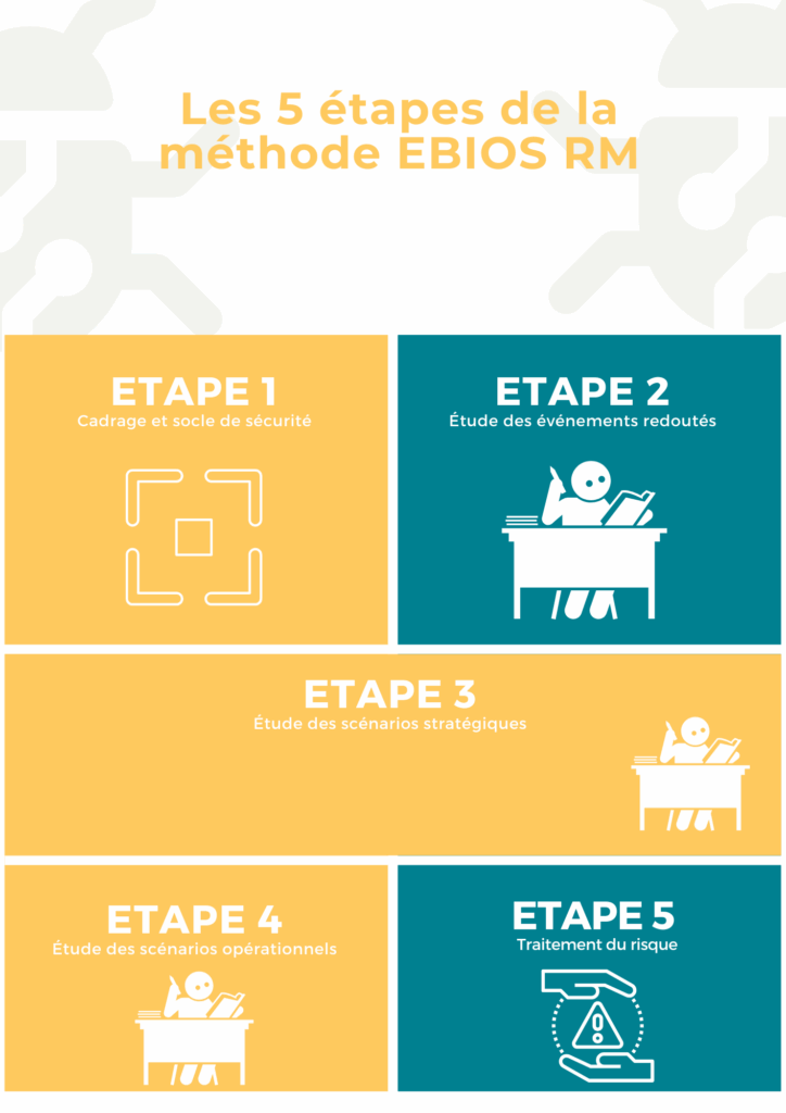 EBIOS RM : Maîtriser la méthode française de gestion des risques